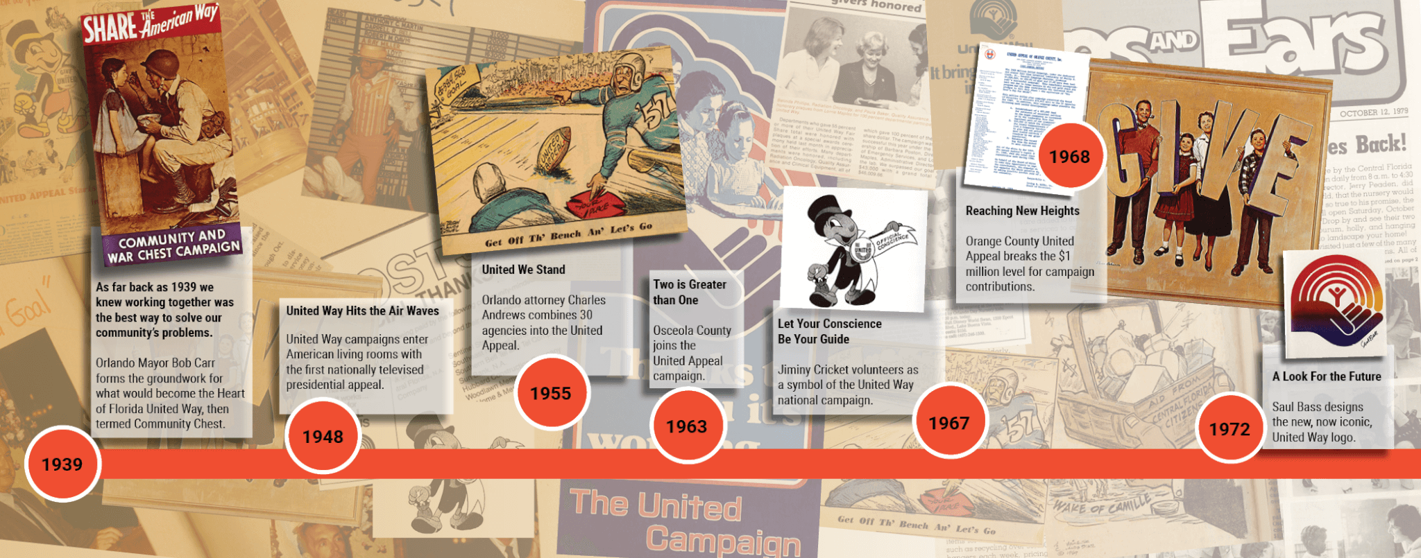 From the Community Chest to United Way of America: Growing into the 70 ...